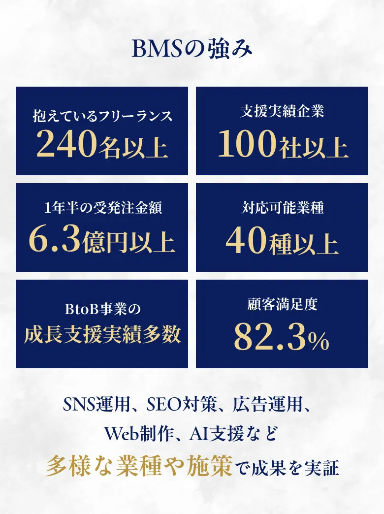 Bulls Matching Salon（ブル・マッチング・サロン）｜事業拡大を加速するビジネスマッチングサロン